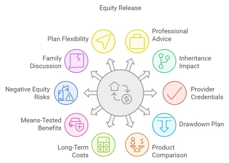 Equity Release Advice: 7 Tips for 2026