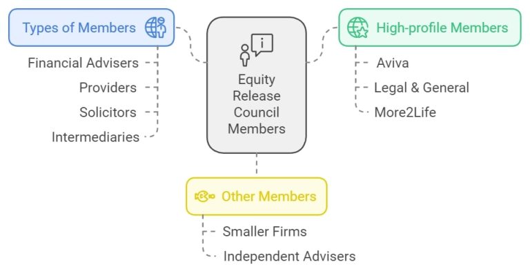 Equity Release Council: 5 Key Roles in 2026