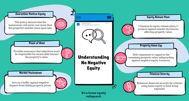 No Negative Equity Guarantee: 5 Benefits in 2026